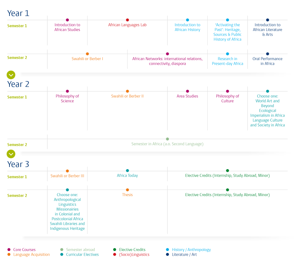 African Studies - Brochures Universiteit Leiden